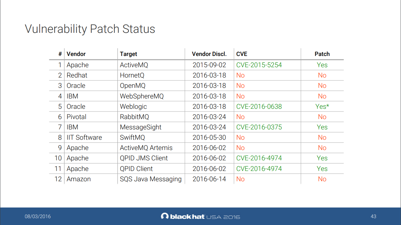 Silent Signal Techblog – Because we can!
